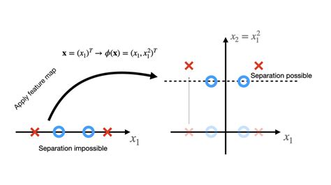 A Visual Representation Of A Simple Feature Map That Takes An