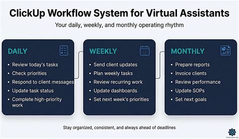 Clickup For Virtual Assistants Setup Templates And Workflows