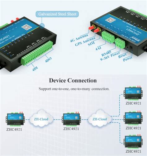 4G Wireless DTU IOT Industrial Cellular Modem With Modbus RTU TCP Adaptive From China Factory