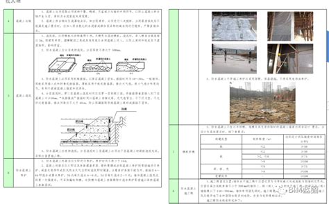 技术标书全彩BIM配图技术标书提高技术标书制作质量只为中标 知乎