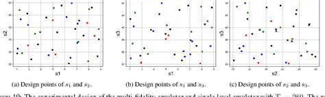 figure 10 from an adaptive strategy for sequential designs of