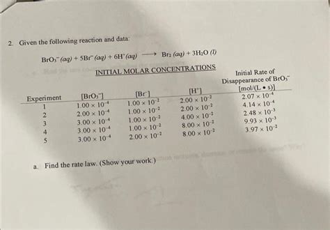 Solved Given The Following Reaction And Data Chegg Com