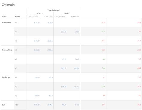 set colors for calculated row totals from calculated fields