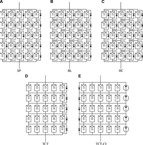 Frontiers Current Injected Photovoltaic Array For Concentrated Space