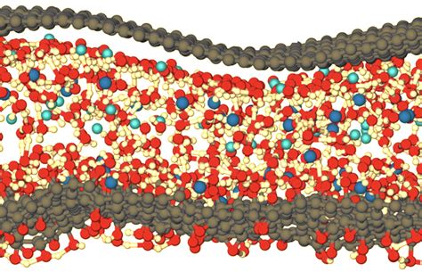Reaxff Molecular Dynamics Simulating Complexity Beyond Quantum