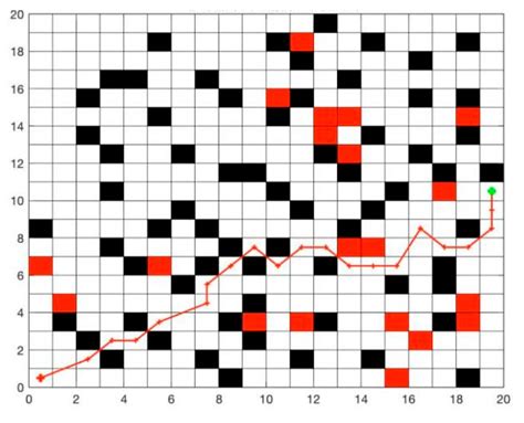 Jmse Free Full Text An Optimal Path Planning Method For Unmanned