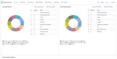 Dolphinscheduler 如何用 Javarest Assuredpageobject 进行自动化测试 Csdn博客