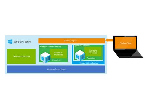 windows server 2016 microsoft führt nano server modus ein itespresso de