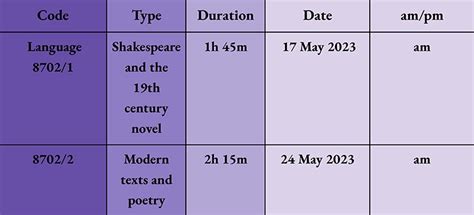 Aqa Gcse Exam Timetable 2023 And Key Information