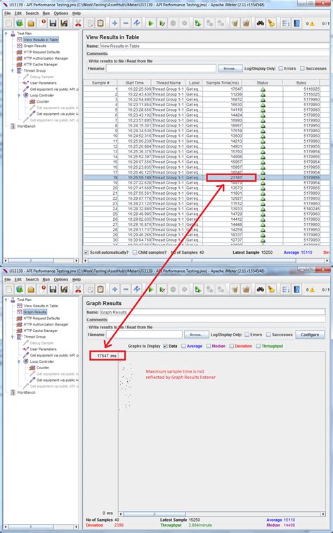Maximum Data Samples Value Is Not Reflected By Graph Results Listener