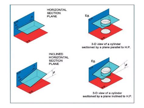 Engineering Graphics Ppt Ppt