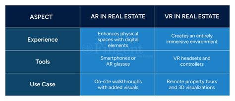 Creating Personalized Buyer Experiences With VR In Real Estate