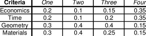 weighting scheme scenarios download table