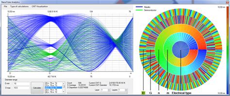A Variation Tube Analysis Mode Download Scientific Diagram
