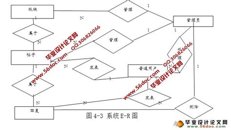 电子布告栏论坛bbs系统的设计与实现 sqlserver asp 56设计资料网