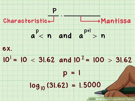 4 ways to use logarithmic tables wikihow