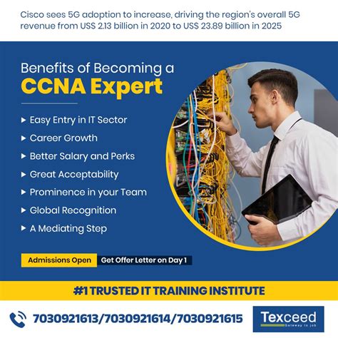 Texceed Institute On Linkedin Ccna Ccnacourse Ccnacertification