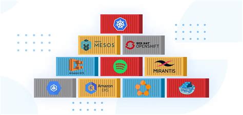 Optimizing Multi Architecture Docker Builds With Gitlab Ci And Buildx