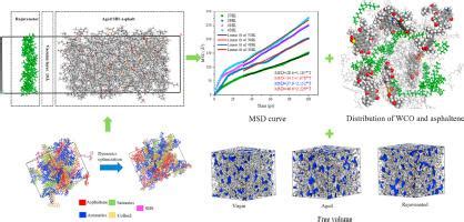 Sbs Journal Of Cleaner Production X Mol