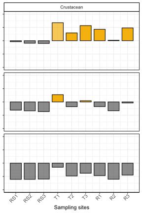 R Colour Geom Rect Under Certain Condition Stack Overflow