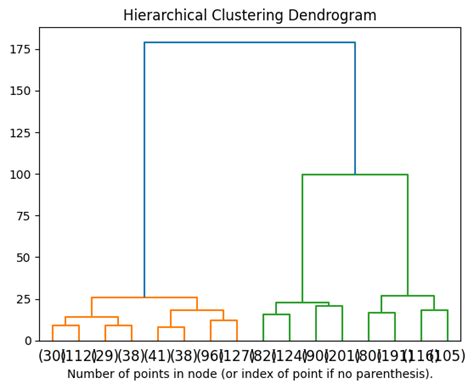 Algoritmos No Supervisados Agrupamiento Clustering Txadm Documentation