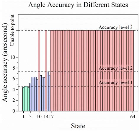 Shielding Grounding Optimization Method For Spaceborne Multi Cable