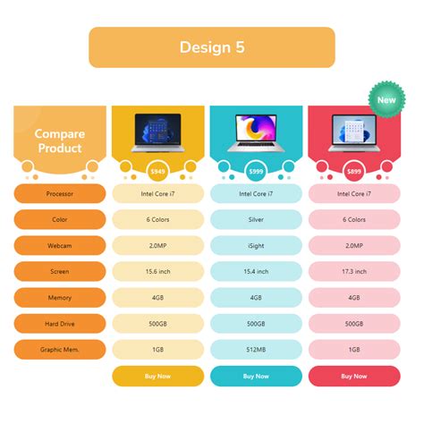 Advanced Comparison Table For Elementor Coderkart