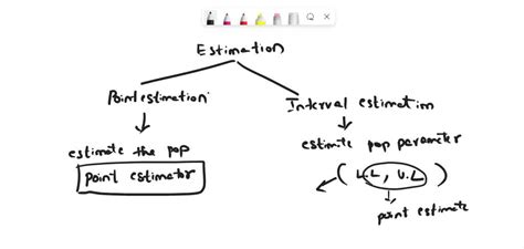 solved what is the difference between estimating a value with a point