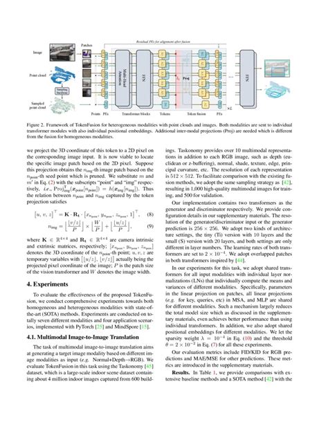 Multimodal Token Fusion For Vision Transformers Deepai
