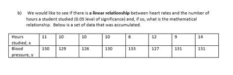 Solved Use Statcrunch For Each Of The Problems You Must