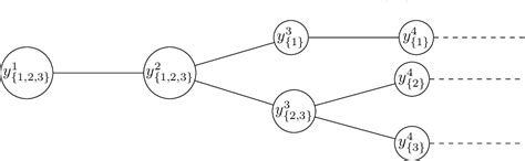 Figure 1 From Cutting Plane Reusing Methods For Multiple Dual