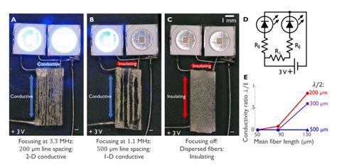 3d Printed Electronics Archives Perfect 3d Printing Filament
