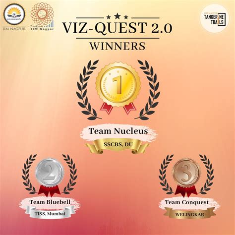 Yogesh Shukla On Linkedin Hello Connections I Am Excited To Share The
