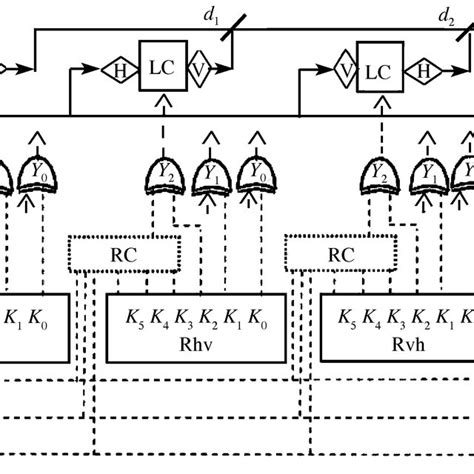 A Bou And Its Reconfiguration Circuit Download Scientific Diagram
