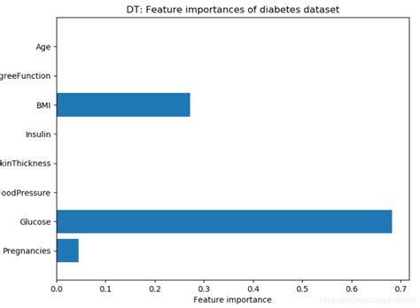 Dataset之diabetes：diabetes数据集的简介、下载、使用方法比较八种机器学习算法实现二分类预测之详细攻略 Csdn博客