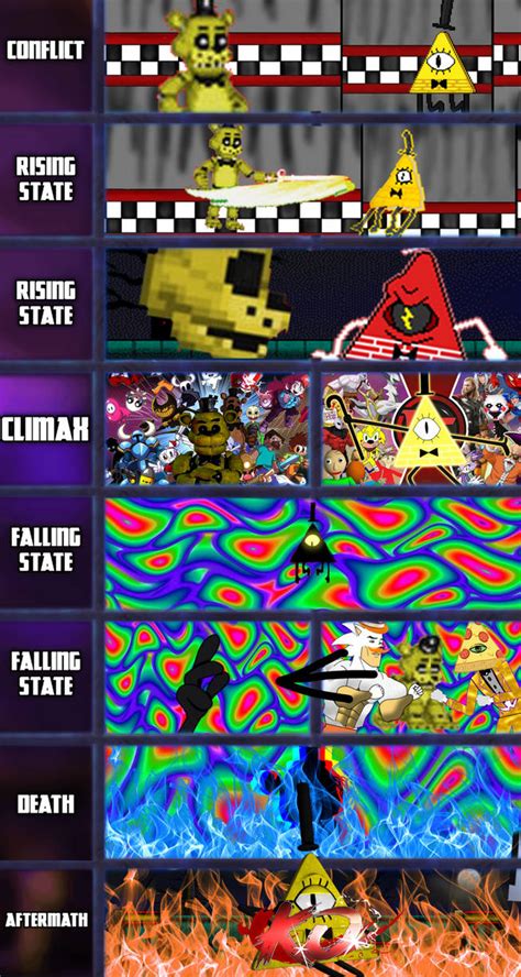Bill Cipher Vs Golden Freddy Fight Escalation By Ds534 On Deviantart
