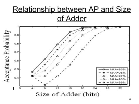 Design Of Low Power High Speed Truncation Error Tolerant Adder Ppt