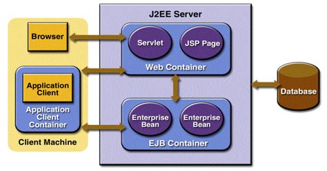 J Ee J Ee Csdn