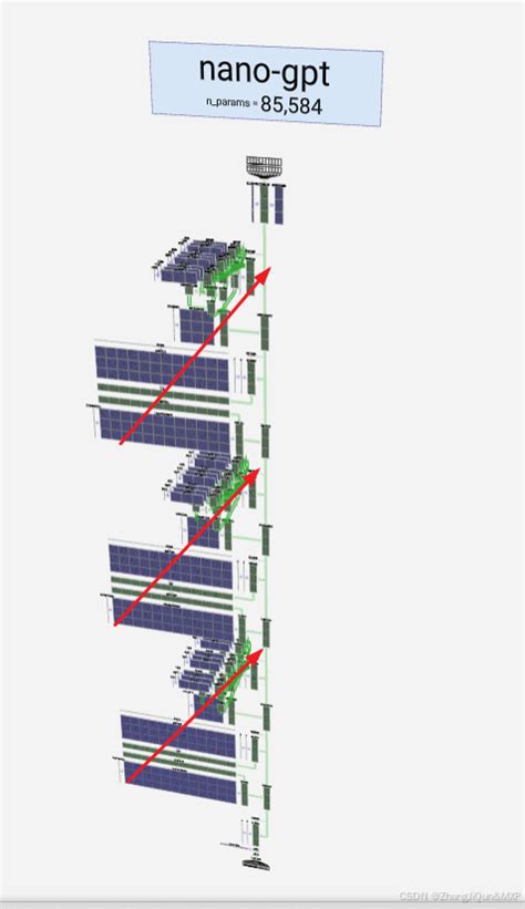 xtermial 实现ssh链接服务器a100；nanogpt编码器是串行连接的吗，大语言模型中transformer的编码器是串行还是并行的？；transformer结构中包括多个并行编码器