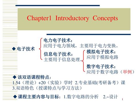 Chapter1 Introductory Concepts Ppt Download