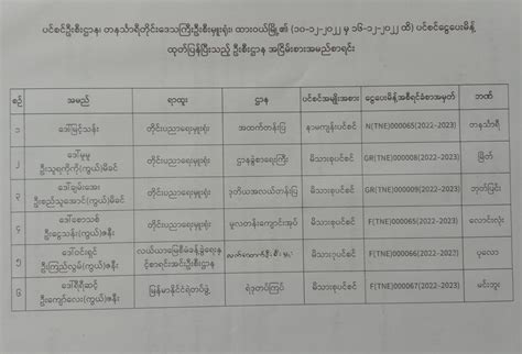 ပင်စင်ဦးစီးဌာန၊ တနင်္သာရီတိုင်းဒေသကြီးဦးစီးမှူးရုံး၏ ငွေပေးမိန့်ထုတ်ပြန