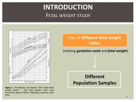 Ppt Fetal Growth Standards And Birth Weight Reference Tables