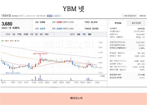온라인 교육 관련주 에듀테크 관련주 알아보기