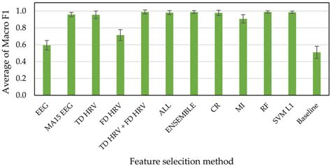 Low Arousal High Arousal Classes Emotion Classification Accuracies