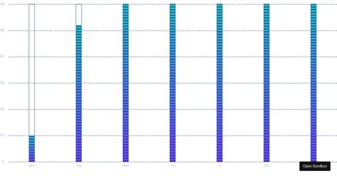 Axis Align With Tick Codesandbox