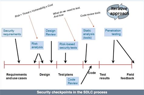 Security Vulnerability Testing Nesh Inc