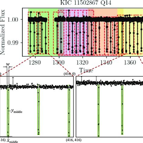Schematic Diagram Of Training Data Set Generation Steps The Top Panel Download Scientific