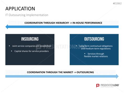 Outsourcing PowerPoint Templates PresentationLoad