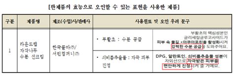 토니모리·라운드랩·닥터자르트 자외선차단제 적발