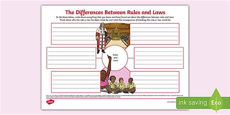 The Differences Between Rules And Laws Mind Map Twinkl